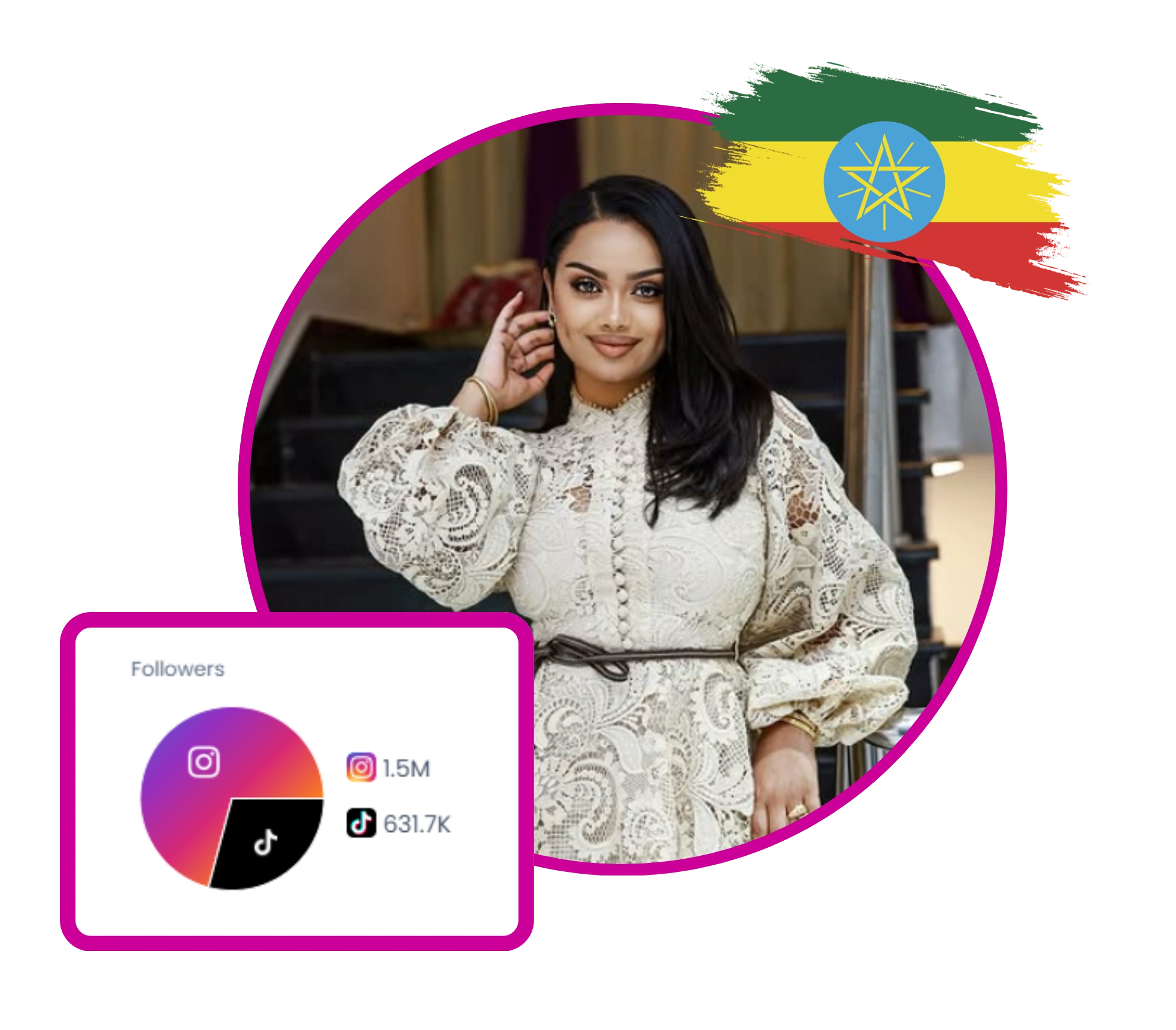 Top 20 Influencers in Ethiopia in 2025 - Favikon